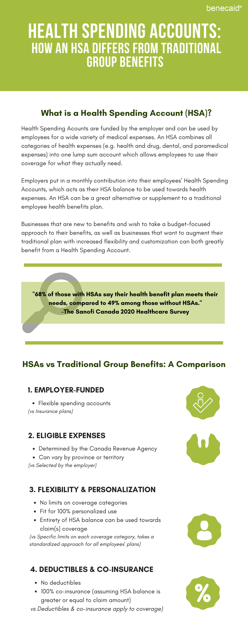Health Spending Accounts: How an HSA Differs from Traditional Group ...