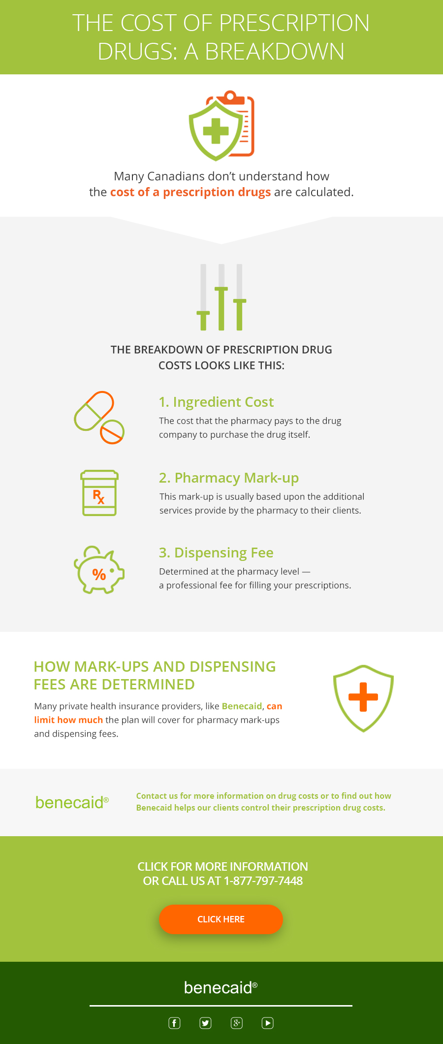 The Cost of Prescription Drugs: A Breakdown
